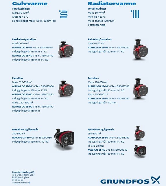 Grundfos ALPHA2 GO cirkulationspumpe 25-40 til varme